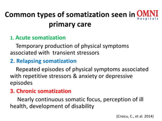 Diagnosis and Treatment of Psychosomatic Disorder (Educational Slides ...