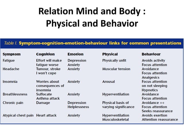 Diagnosis and Treatment of Psychosomatic Disorder (Educational Slides ...