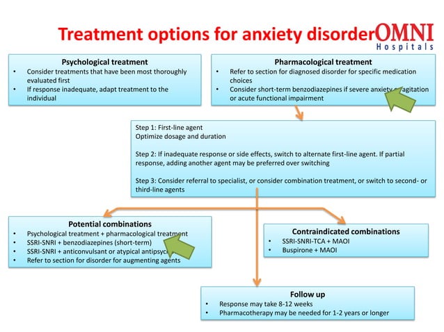 Diagnosis and Treatment of Psychosomatic Disorder (Educational Slides ...