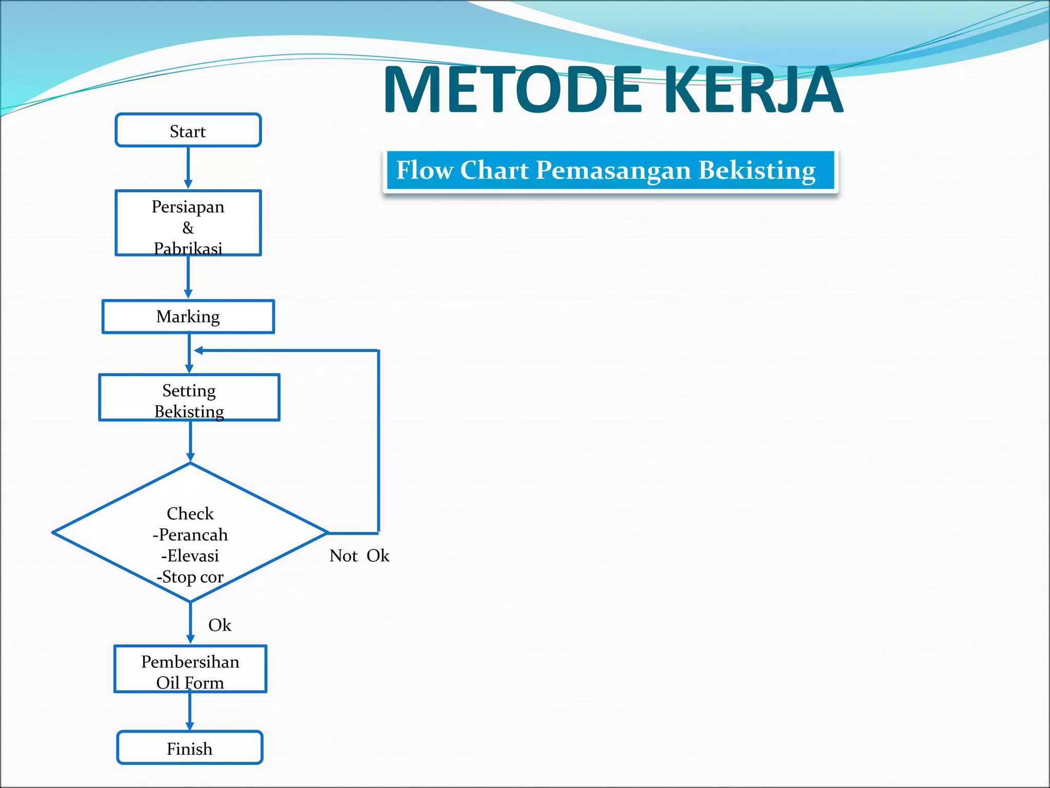 PRESENTASI BEKISTING.ppt