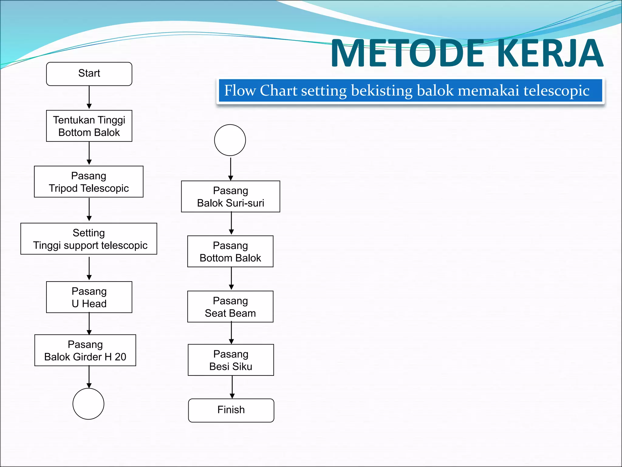 PRESENTASI BEKISTING.ppt