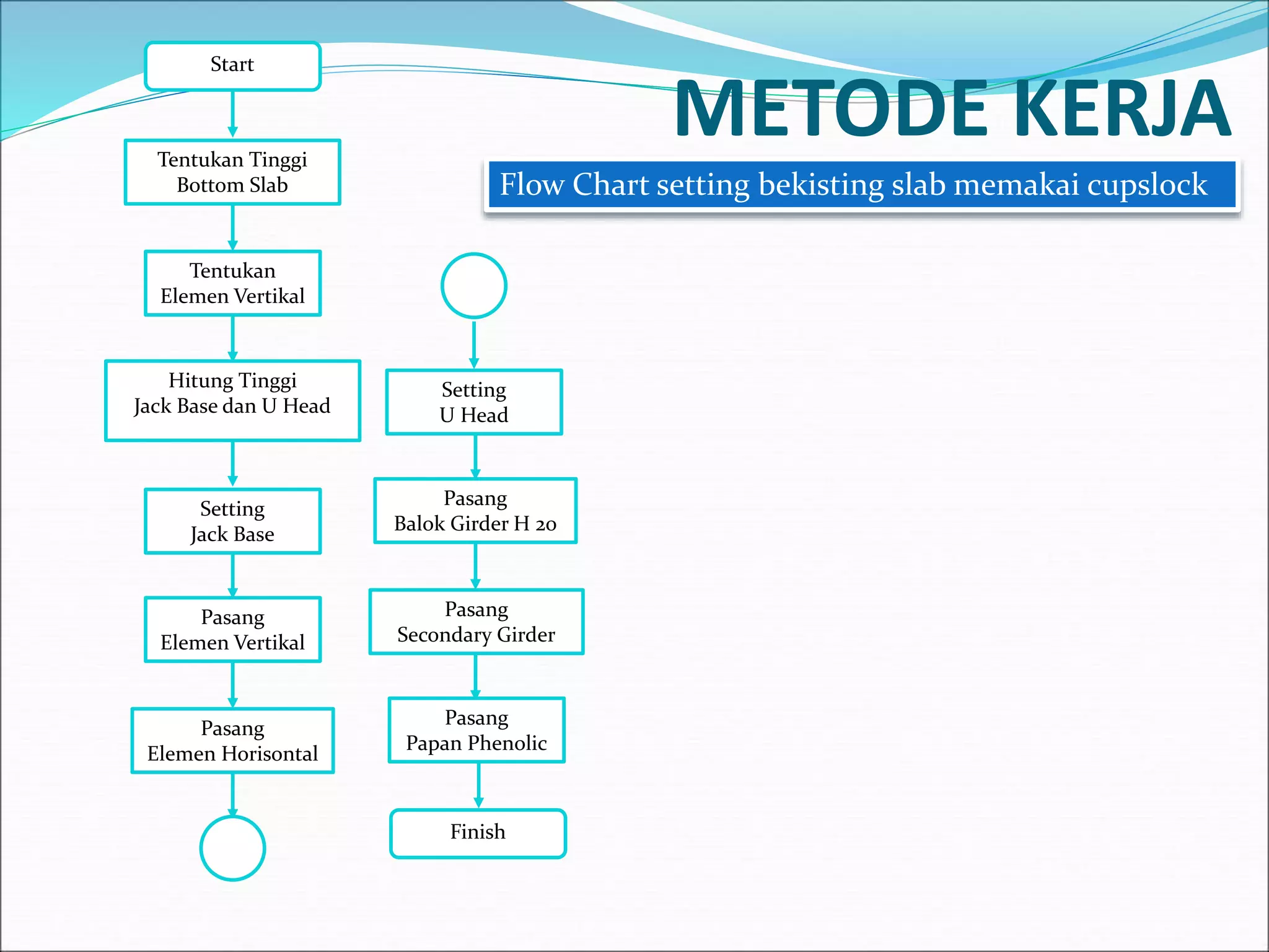 PRESENTASI BEKISTING.ppt