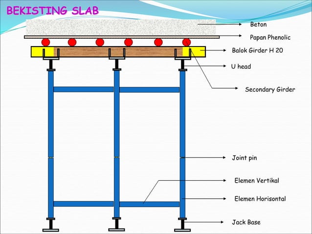PRESENTASI BEKISTING.ppt