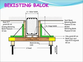 PRESENTASI BEKISTING.ppt