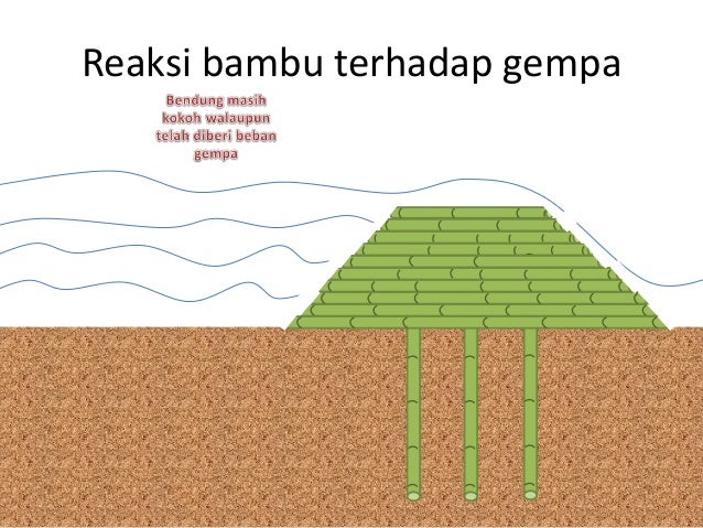 Presentasi bendung bambu sederhana tahan gempa