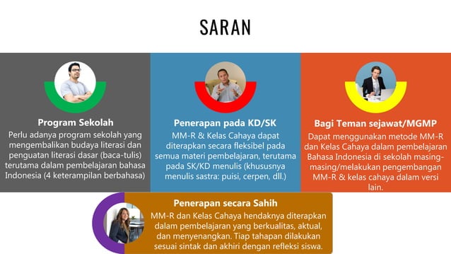 Presentasi Best Practice Aris Setiawan 2022.pdf