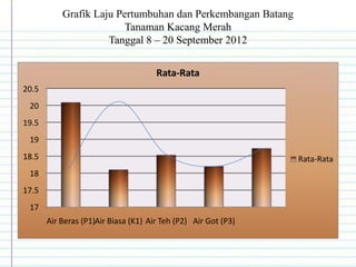 Laporan Hasil Penelitian Biologi: Pengaruh jenis media air pada ...