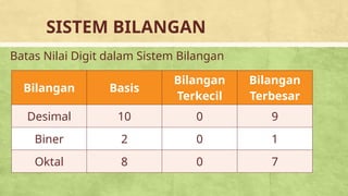 PRESENTASI BERPIKIR KOMPUTASIONAL INFORMATIKA KELAS 8 | PPTX