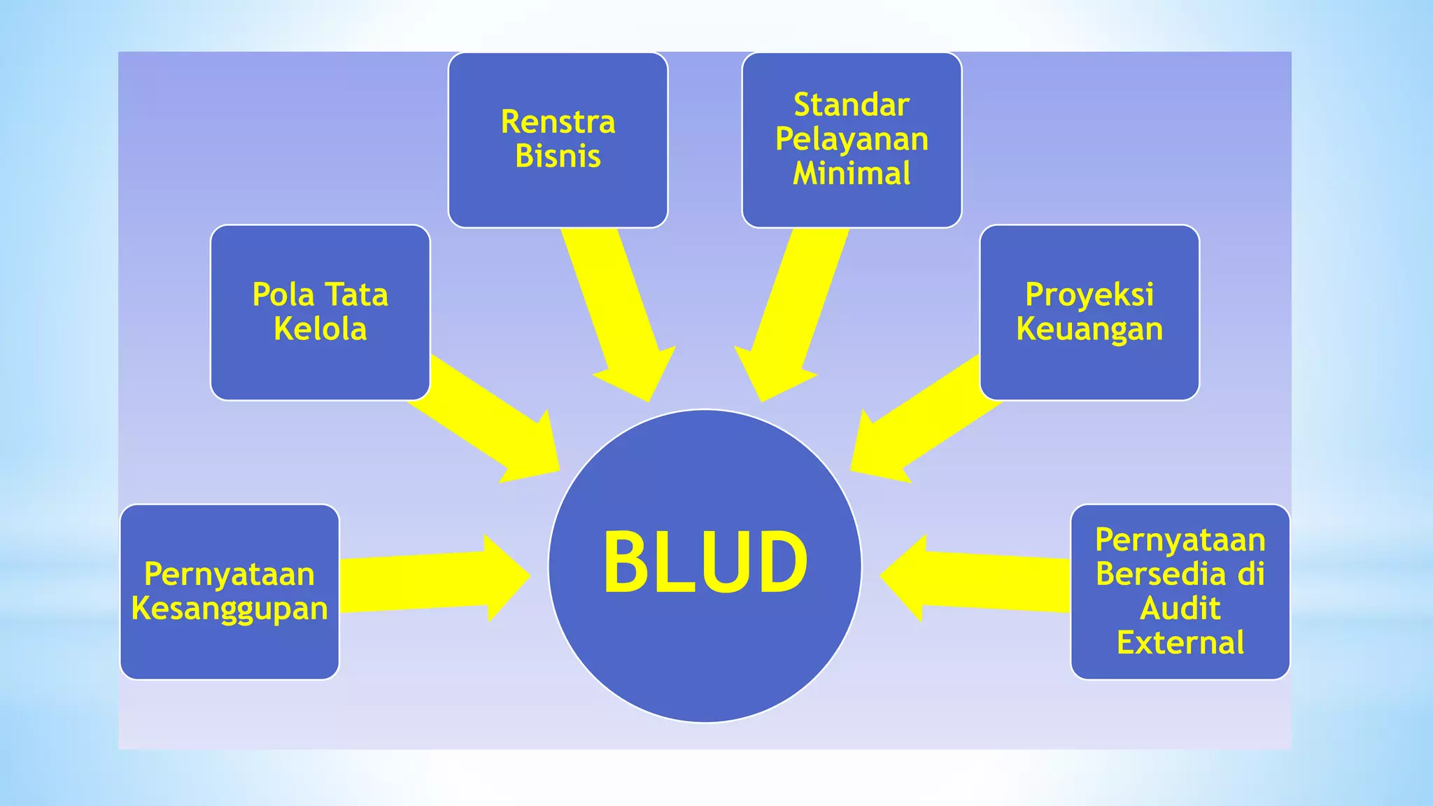 PRESENTASI BLUD SENIN_revisi_1.pptx