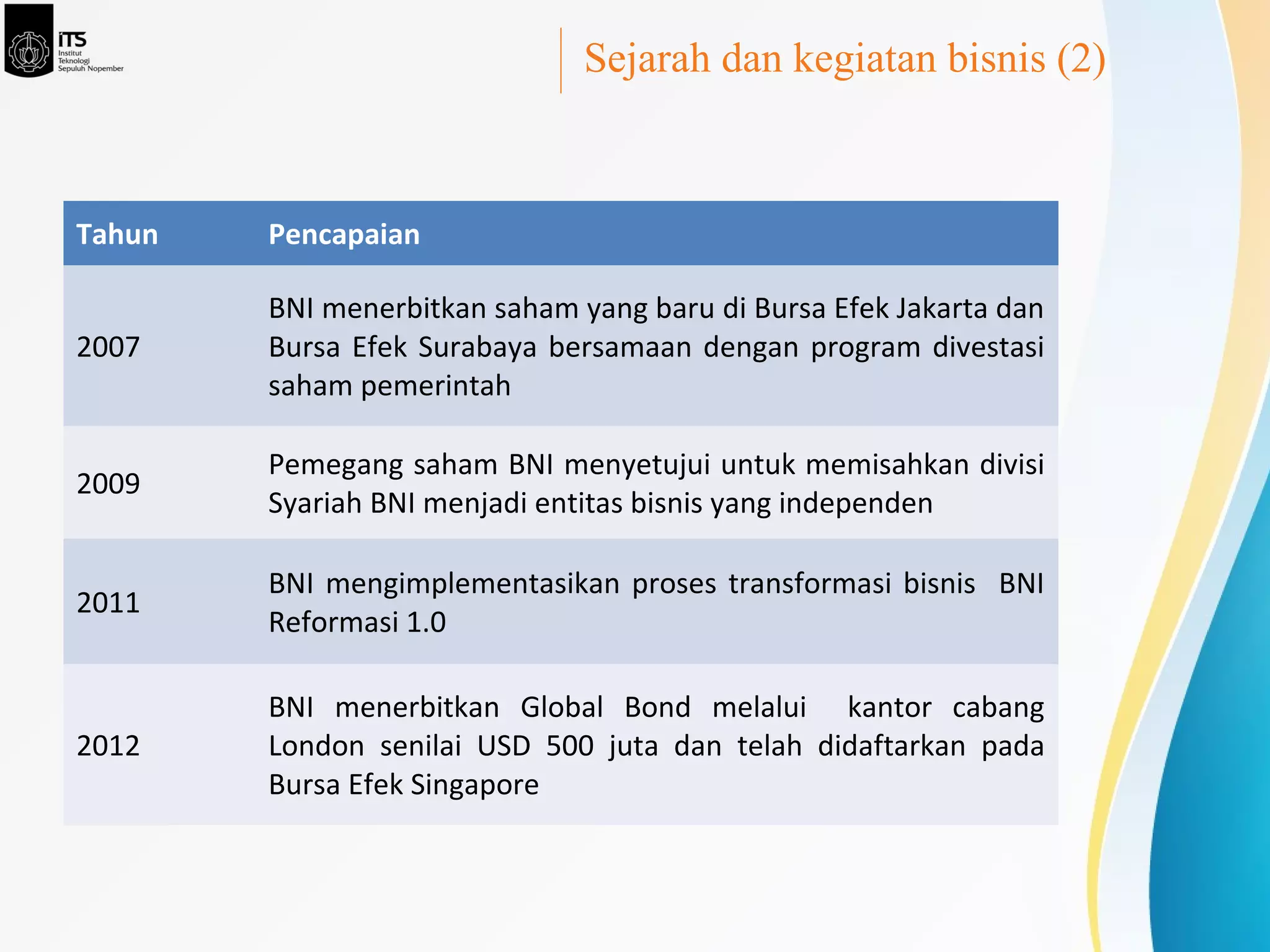 BNI E Commerce Strategy | PPT