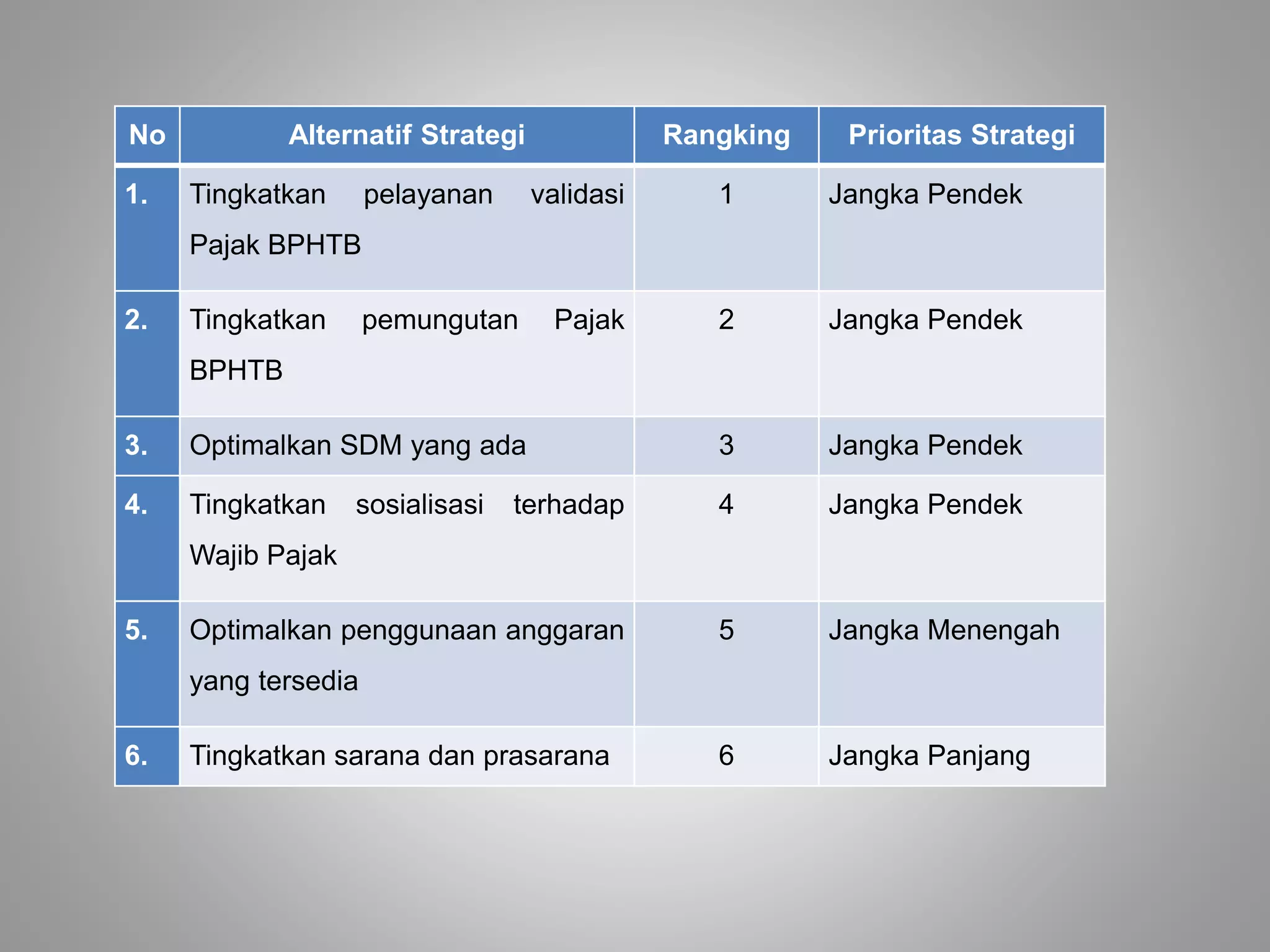 Presentasi bphtb | PPTX