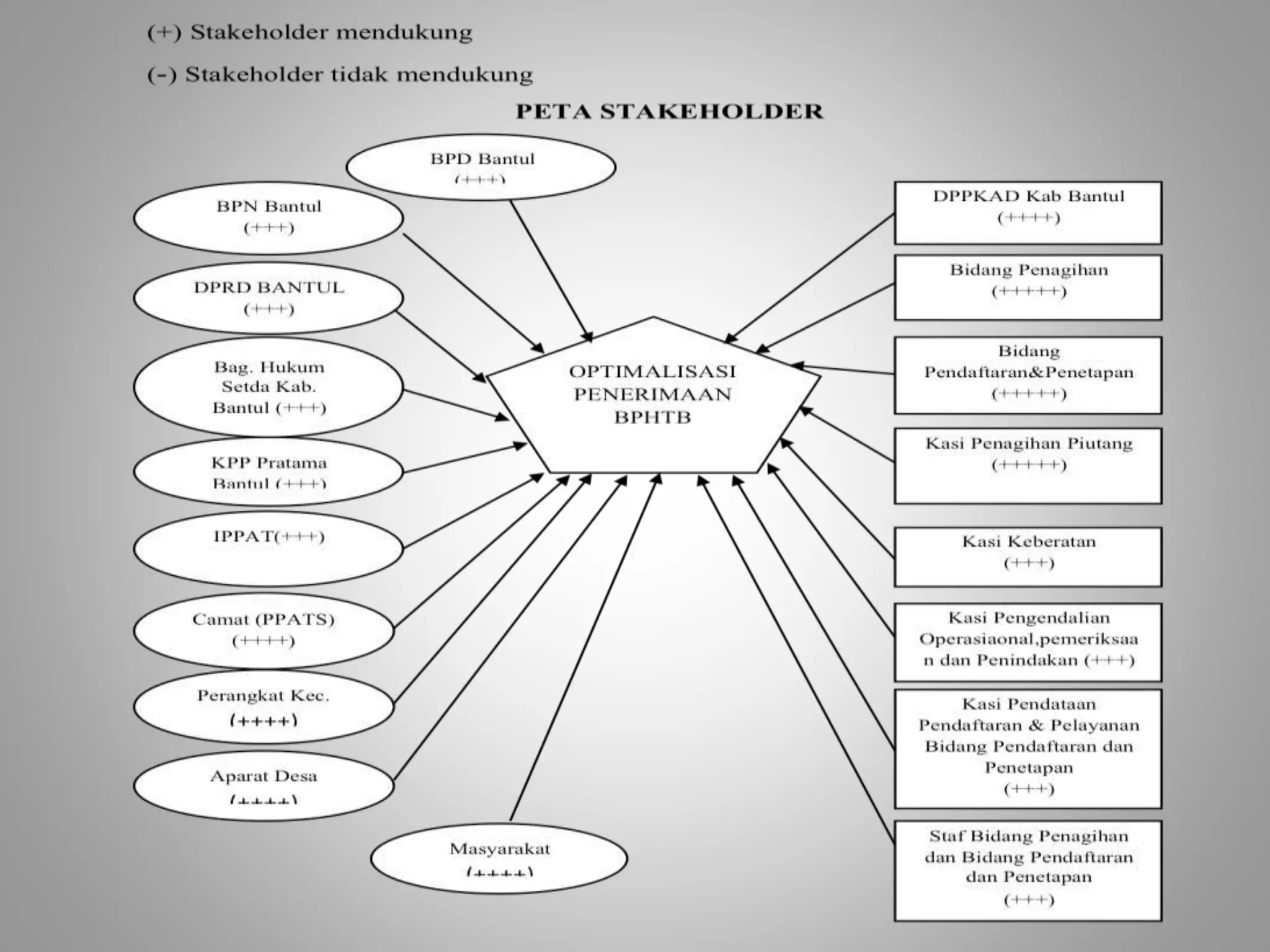 Presentasi bphtb | PPTX