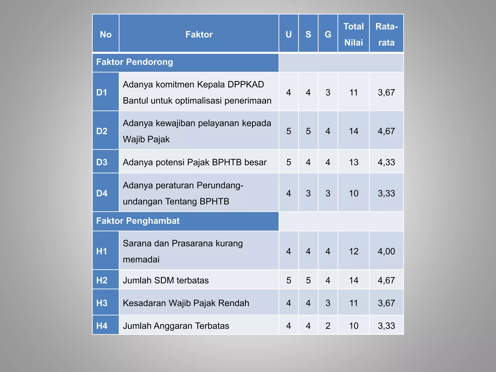 Presentasi bphtb | PPTX