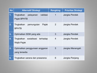 Presentasi bphtb | PPTX