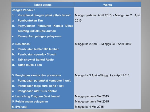 Presentasi bphtb | PPTX