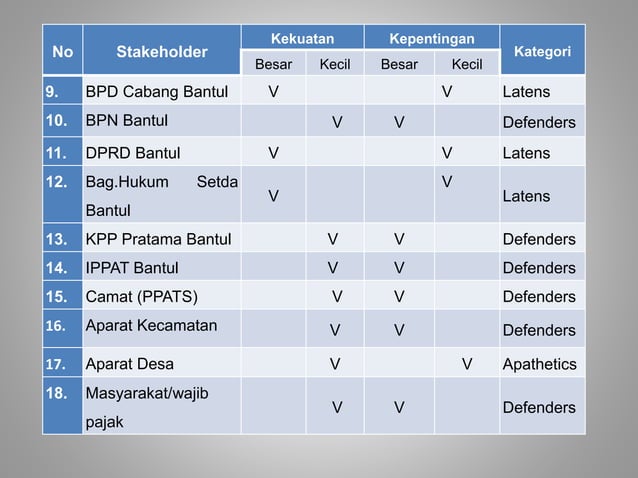 Presentasi bphtb | PPTX