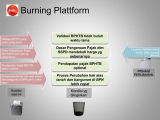 Presentasi bphtb | PPTX