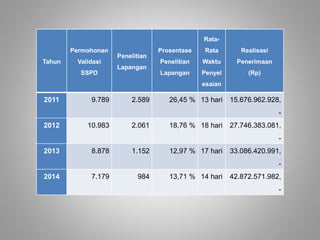 Presentasi bphtb | PPTX