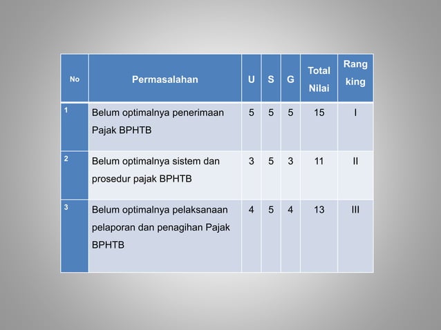Presentasi bphtb | PPTX