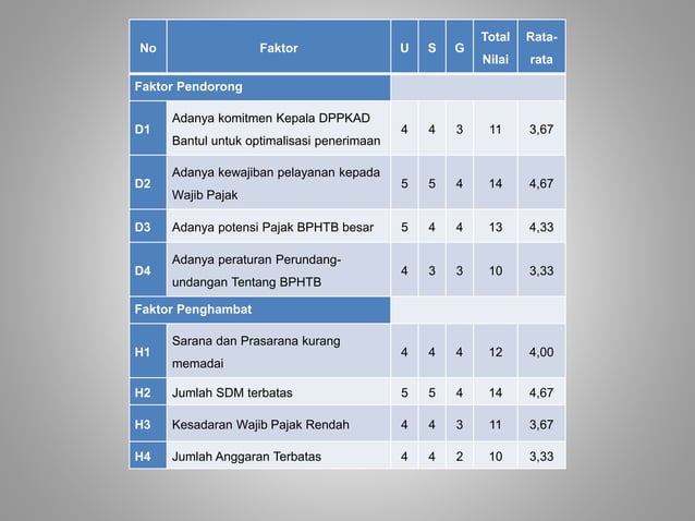 Presentasi bphtb | PPTX