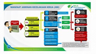 PRESENTASI BPJS KETENAGAKERJAAN SISWA MAGANG WISNU (1).pptx