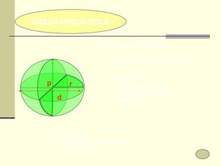 presentasi Bangun Ruang Sisi Lengkung kelas 9.ppt matematika | PPT