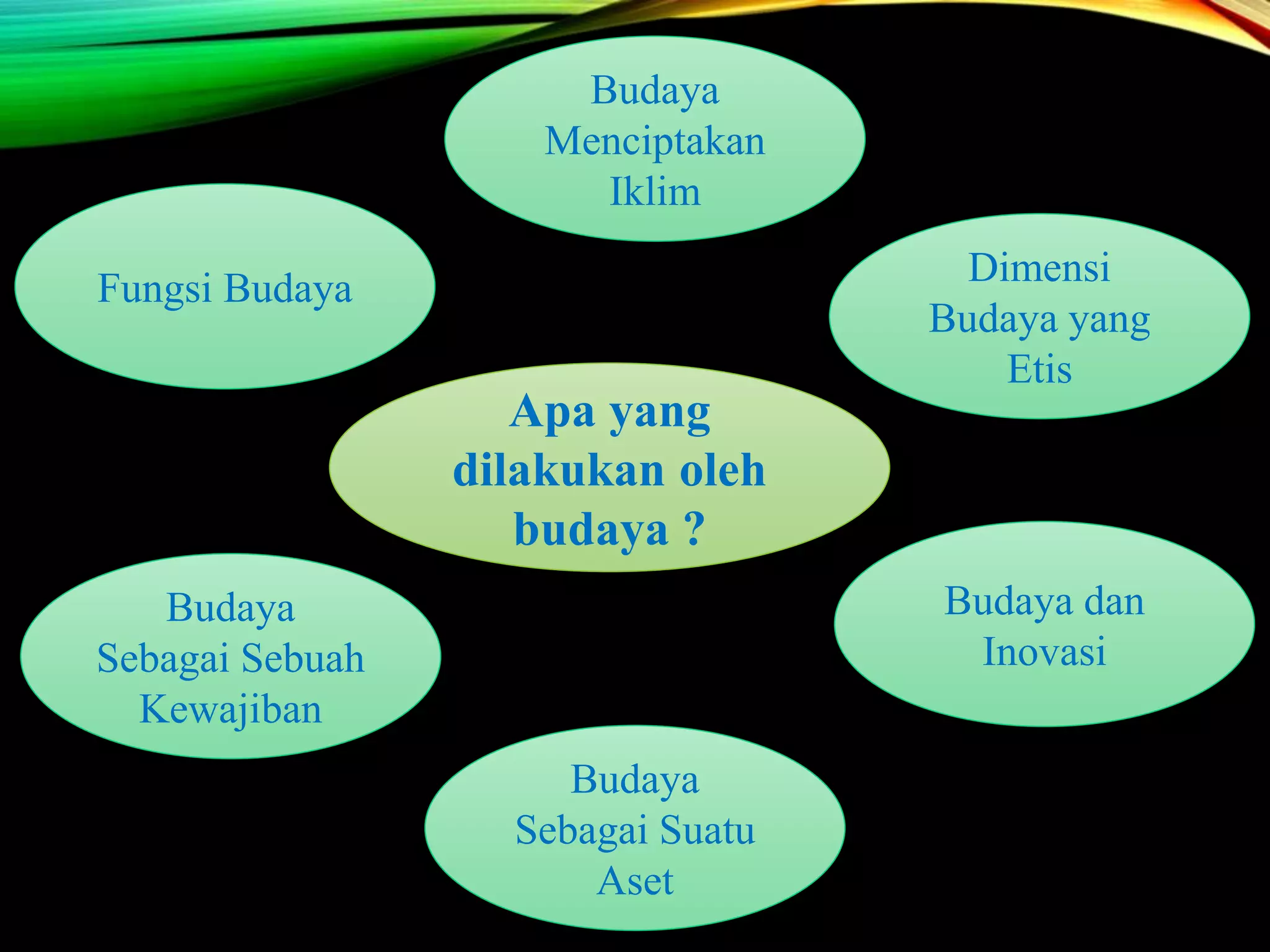 PRESENTASI BUDAYA ORGANISASI (AZHAR ALIZA PUTRA) NPM 2120110103.pptx
