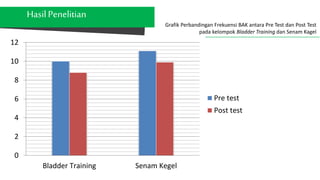 Presentasi laporan penelitian | PPTX
