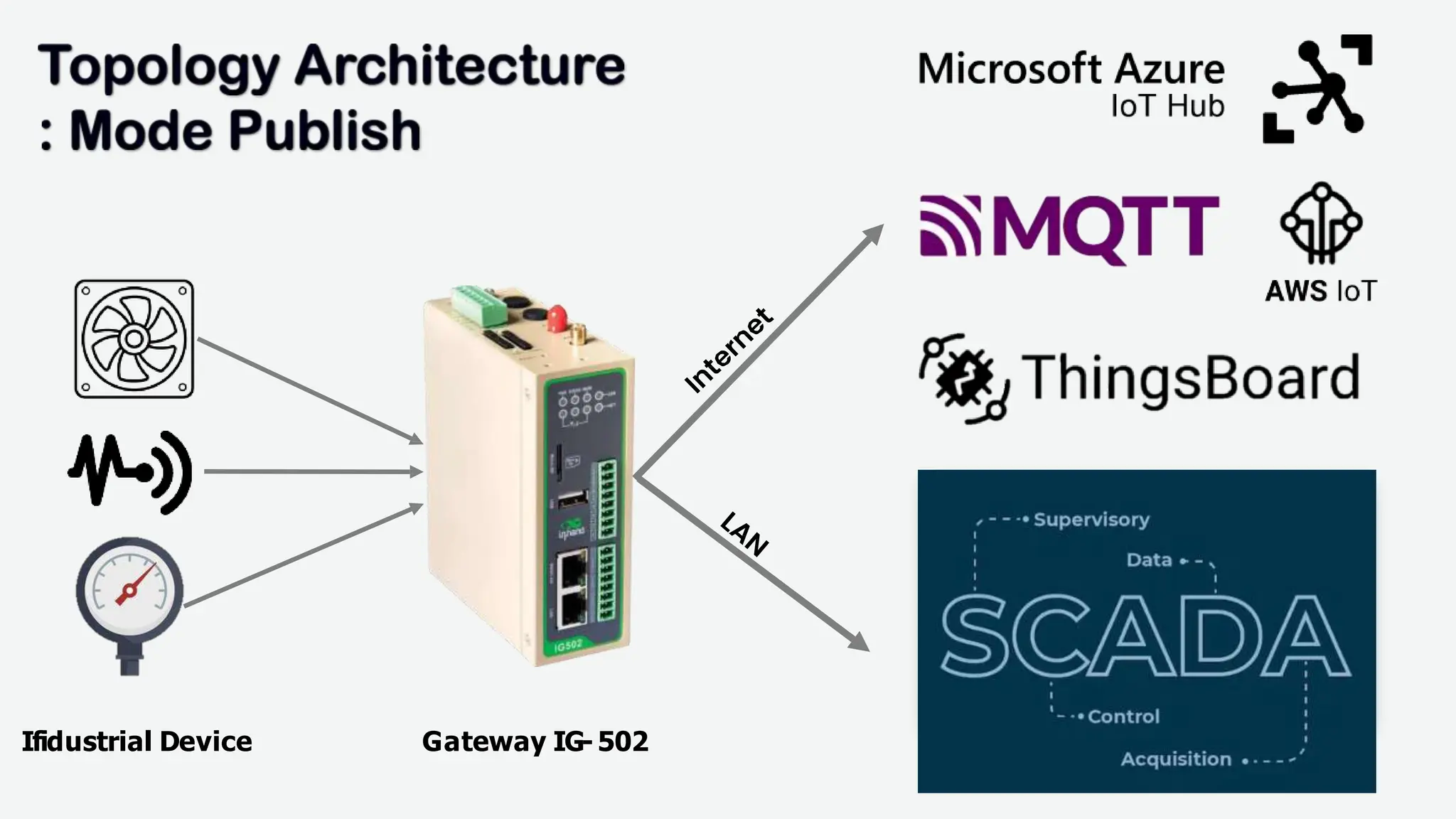 Presentasi Building IoT With IG502 tahap awal.pptx