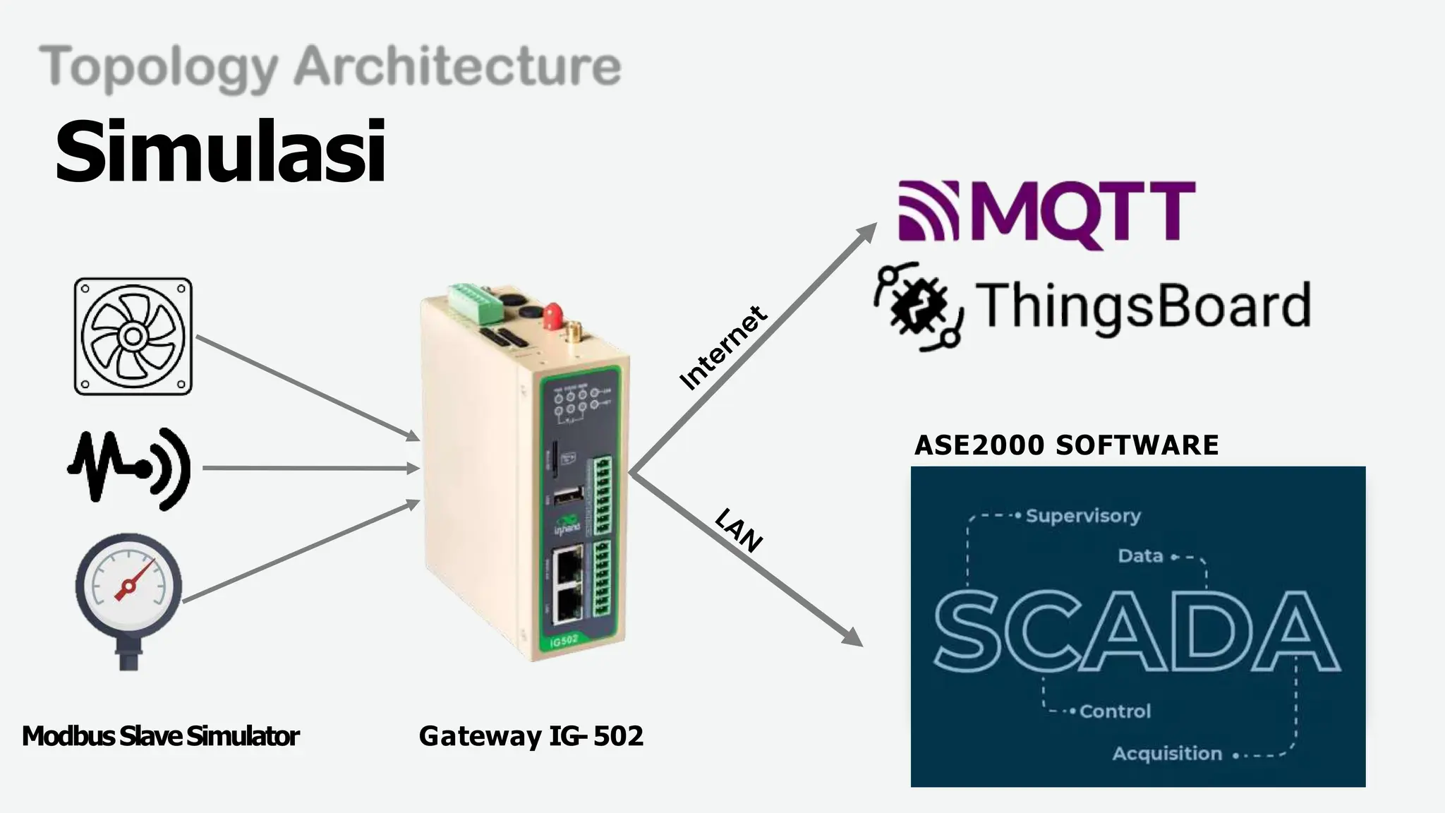 Presentasi Building IoT With IG502 tahap awal.pptx