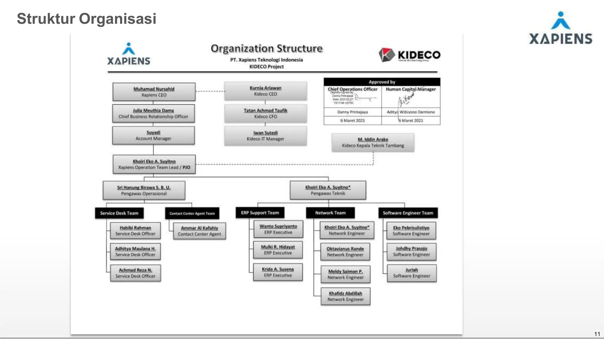 Presentasi Calon Penanggung Jawab Operasional - Khoiri Eko v.1.pptx