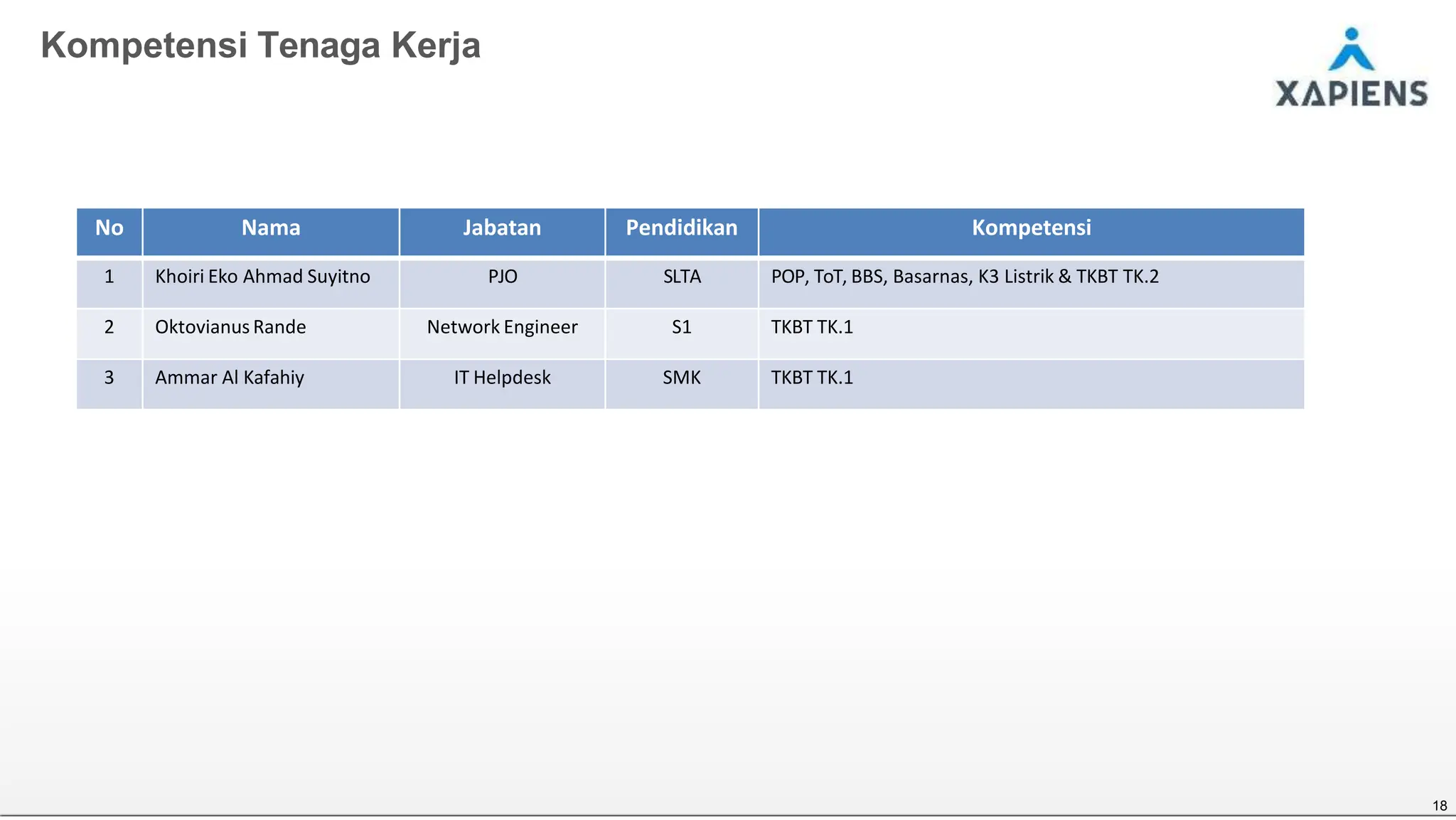 Presentasi Calon Penanggung Jawab Operasional - Khoiri Eko v.1.pptx