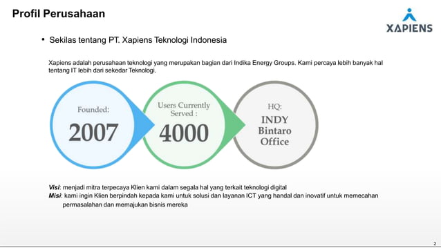 Presentasi Calon Penanggung Jawab Operasional - Khoiri Eko v.1.pptx