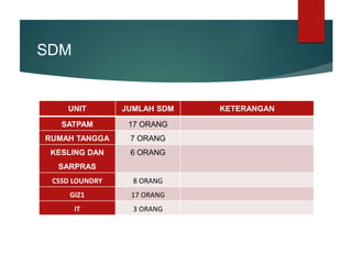 PRESENTASI CAPAIAN KINERJA BAGIAN UMUM 2021.pptx