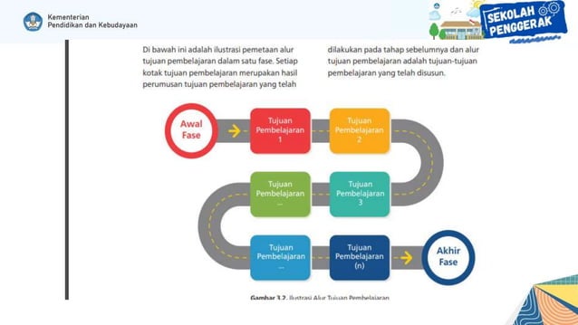 Presentasi Capaian Pembelajaran.pptx