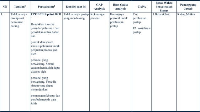 inspeksi diri (CAPA) industri | PPTX