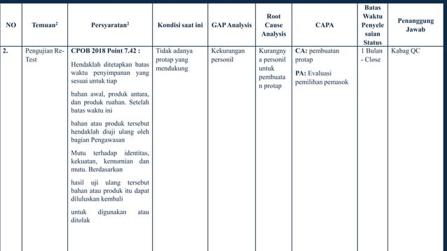 inspeksi diri (CAPA) industri | PPTX