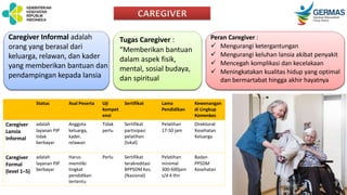 PRESENTASI CARE GIVER PKM SIGALINGGING.pptx