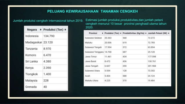 PRESENTASI CENGKEH FIX.pptx
