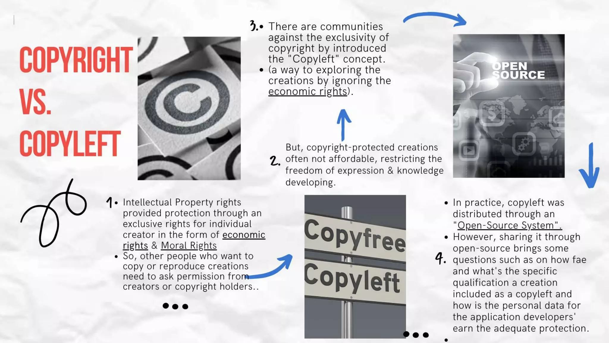 COPYRIGHT VS COPYLEFT | PPT