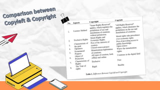 COPYRIGHT VS COPYLEFT | PPT