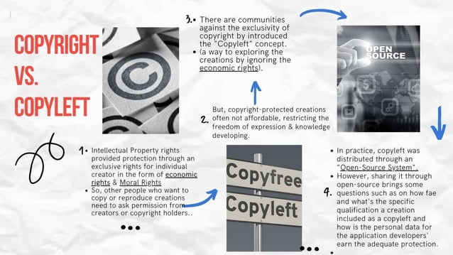 COPYRIGHT VS COPYLEFT | PPT
