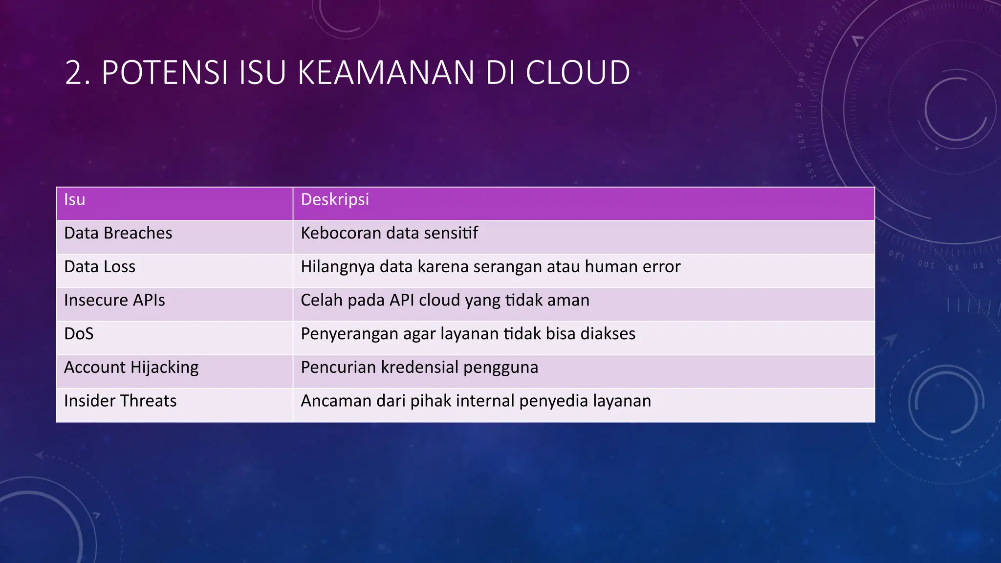 Presentasi Cloud Security Tabel Diagram.pptx