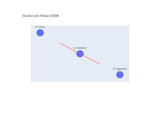 presentasi_cmdb_dengan_diagram_lengkap.pptx