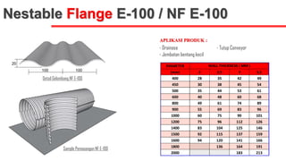 Presentasi Produk Pipa Baja Bergelombang, Nestable Flange | PDF
