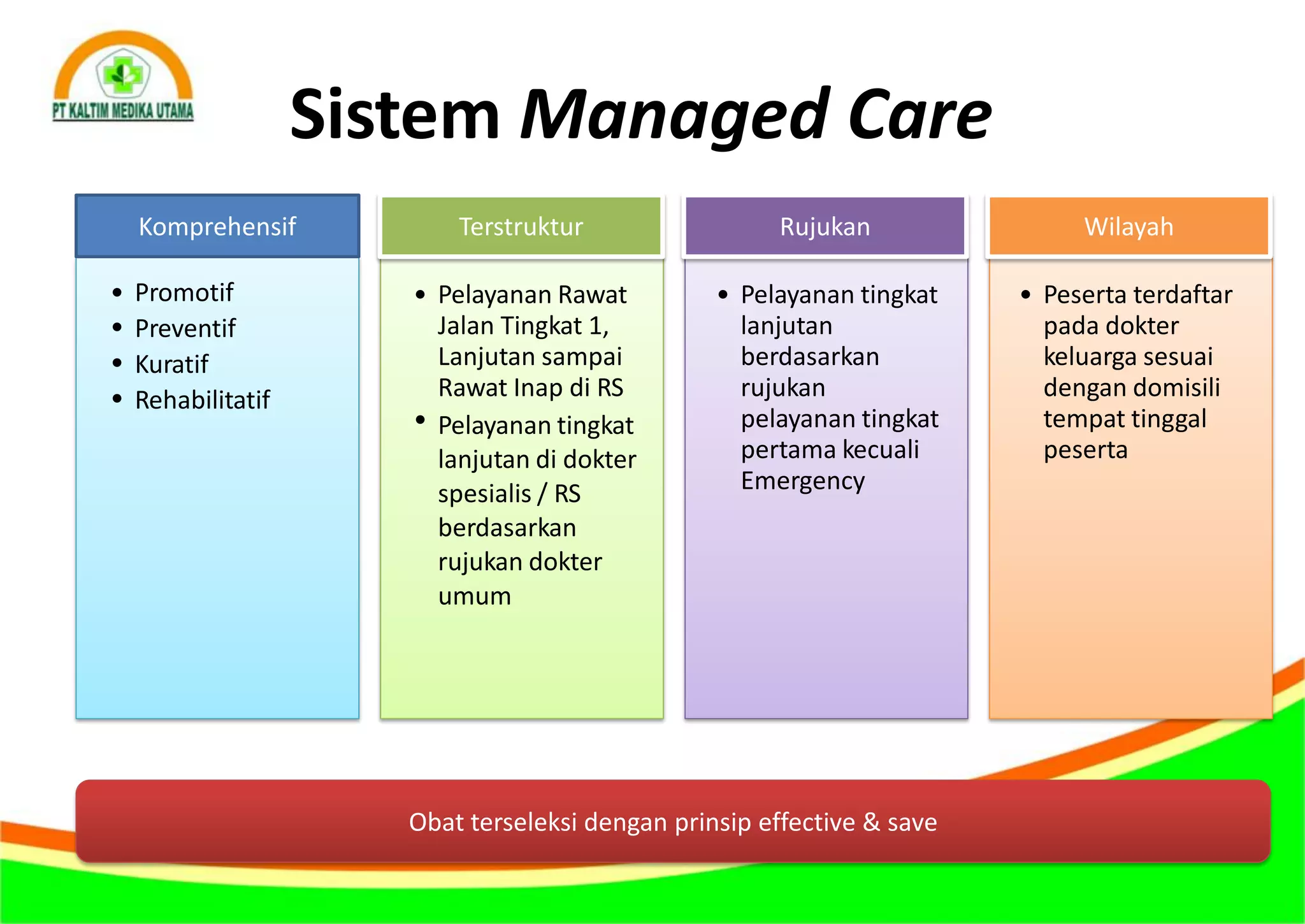 Presentasi COB (Coordination of Benefit) BPJS Kesehatan - HRCR | PDF