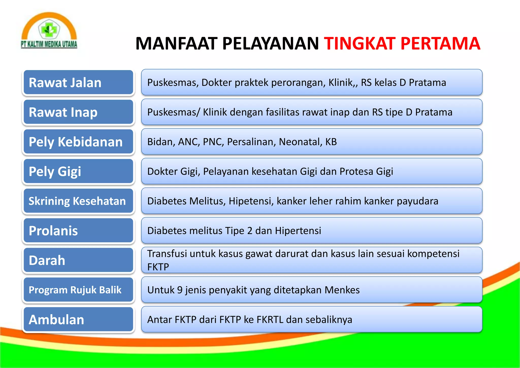 Presentasi COB (Coordination of Benefit) BPJS Kesehatan - HRCR | PDF