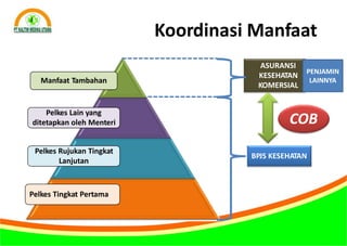Presentasi COB (Coordination of Benefit) BPJS Kesehatan - HRCR | PDF