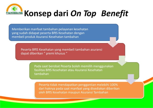 Presentasi COB (Coordination of Benefit) BPJS Kesehatan - HRCR | PDF