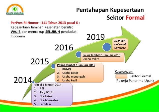Presentasi COB (Coordination of Benefit) BPJS Kesehatan - HRCR | PDF